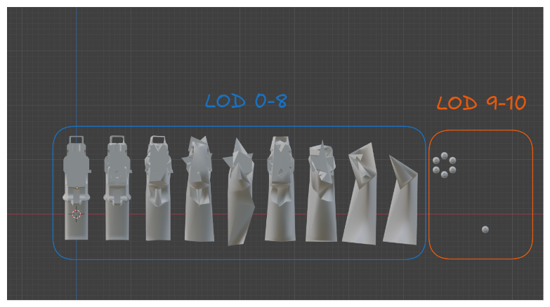 LOD Dependant Units | Helldivers 2 Modding Wiki